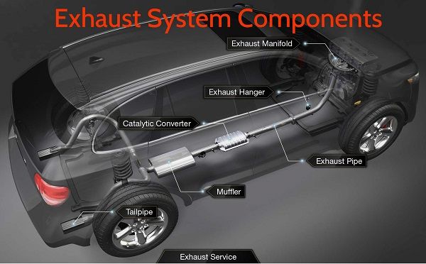 Emissions & Exhaust Repair | Auto Service Experts